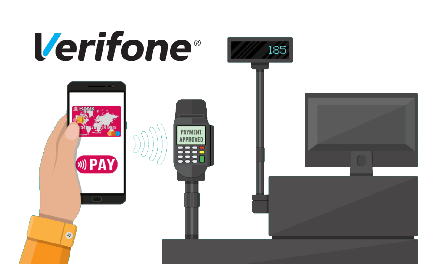 Ruby2 POS Review: For Small and Medium Businesses | Several.com